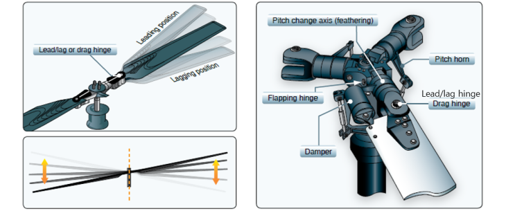 Helicopter Rotor System : 네이버 블로그