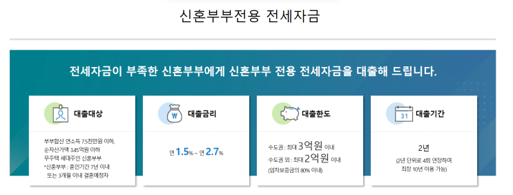 신혼부부 버팀목 전세자금대출 조건 금리 방법 필요서류 등 총정리 네이버 블로그