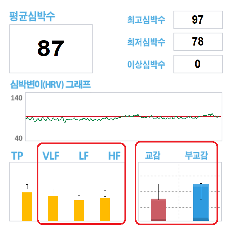 자율신경실조증 치료 증상 검사결과에 따른 치료사례 네이버 블로그