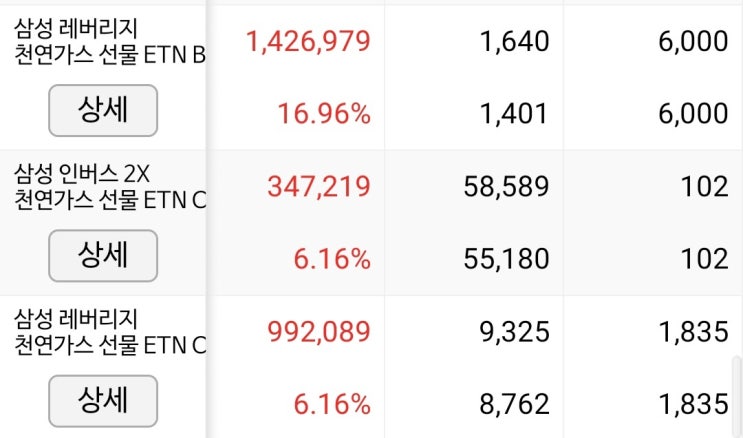 천연가스 ETN 투자, 제발 알고나 하자 : 네이버 블로그