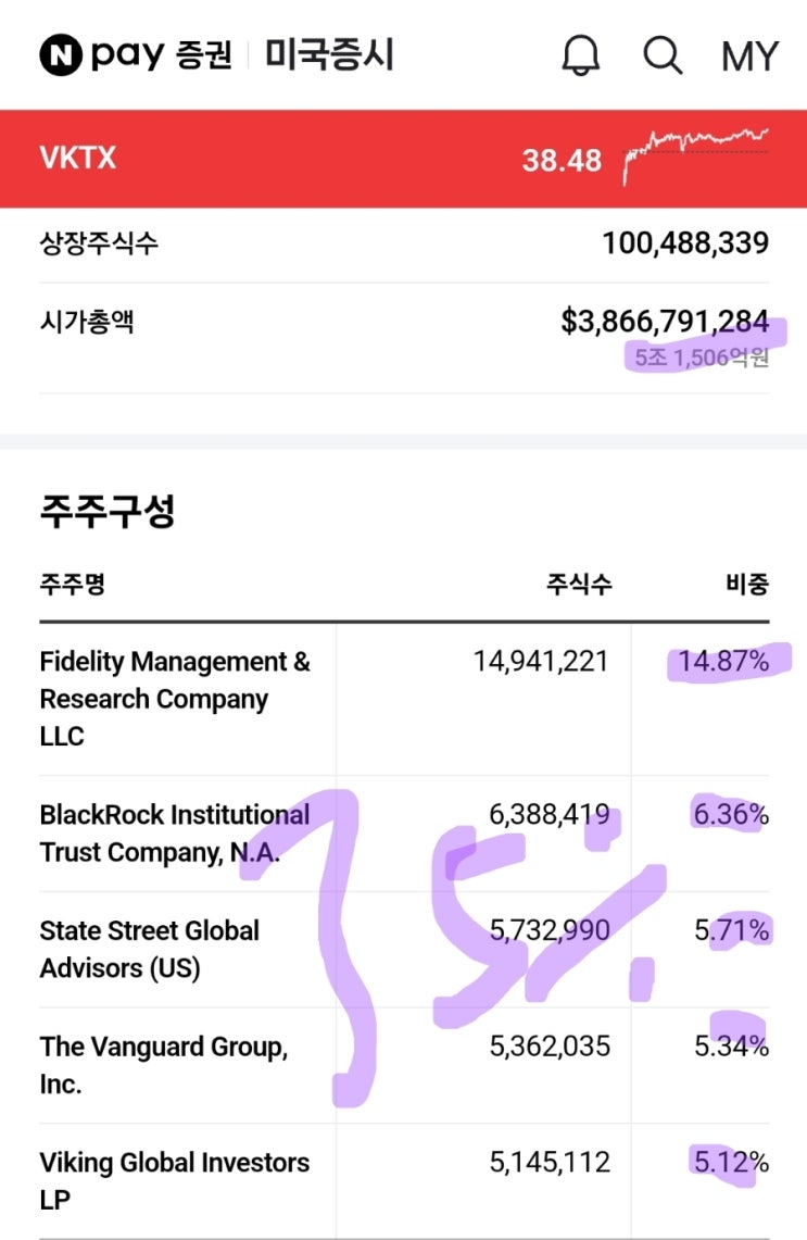 VKTX 비만치료제 결과 긍정적 : 네이버 블로그