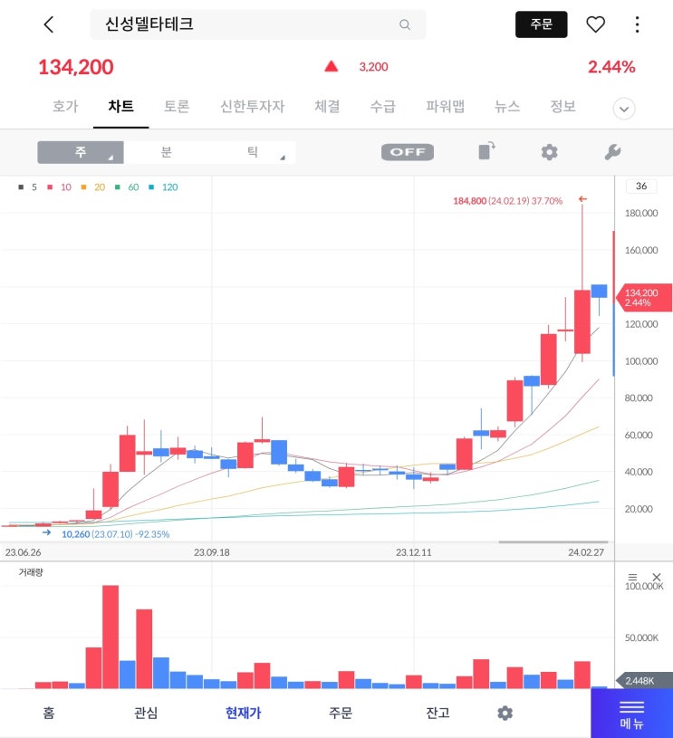 신성델타테크가 죽지않는 이유 네이버 블로그