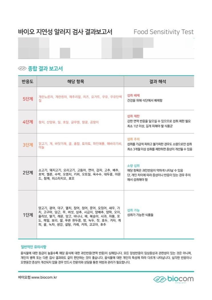내돈내산 음식물과민증검사지연성알러지검사 결과지 보기 네이버 블로그