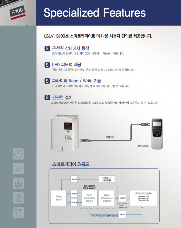 LS Inverter Smart Copier : 네이버 블로그