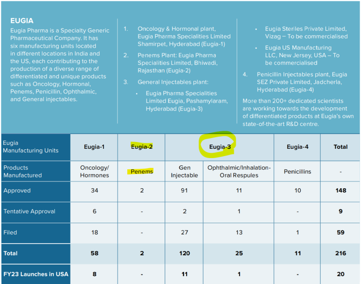 [하이텍팜] Eugia Pharma(Aurobindo) 기사 스크랩 1/ 실사 관련 기사스크랩 : 네이버 블로그