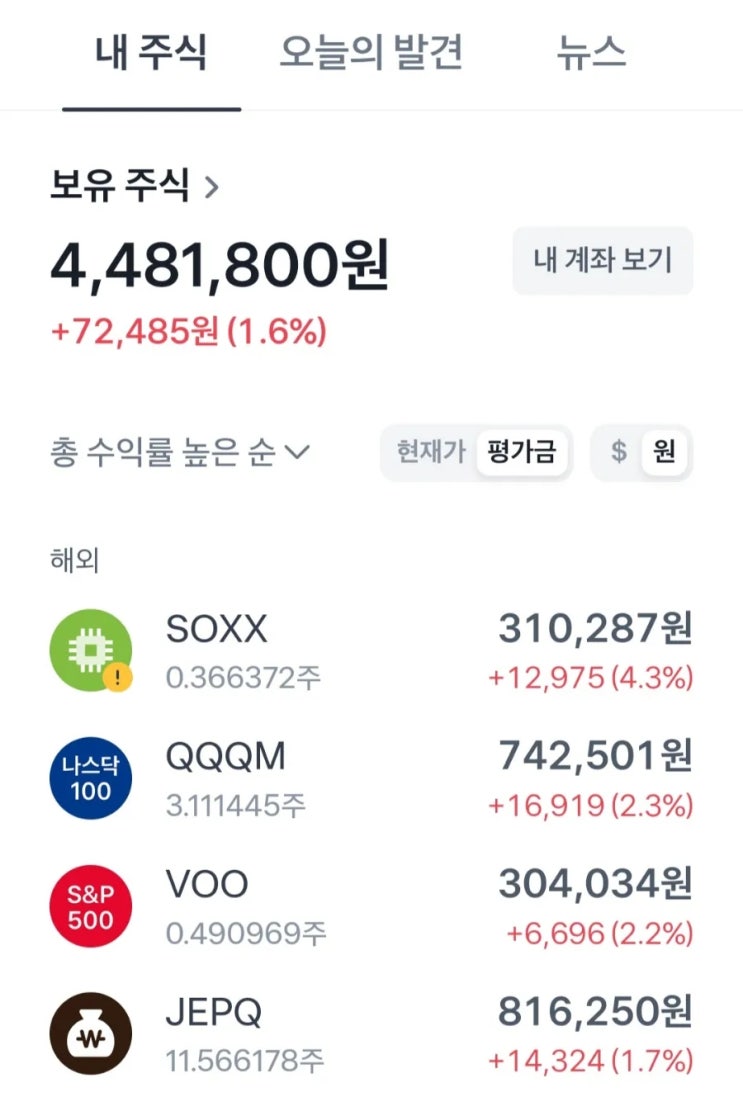 24년 2월 주식 투자 결산(매주 60만원 ETF 적립식 매수, 국내 및 미국 ETF 포트폴리오), SOXX와 IEF, KOSEF글로벌AI반도체 : 네이버 블로그