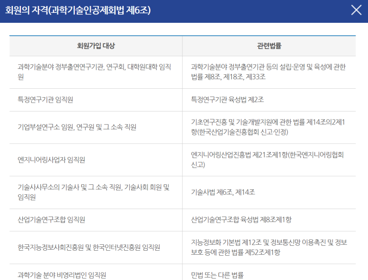 과학기술인공제회 과학기술인으뜸적금 연 45 혜택 장단점 네이버 블로그