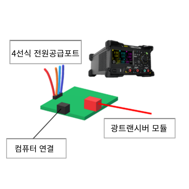 RIGOL DP2031 프로그래머블 DC 파워서플라이를 활용한 고성능 광트랜시버 모듈 테스트 방법 : 네이버 블로그