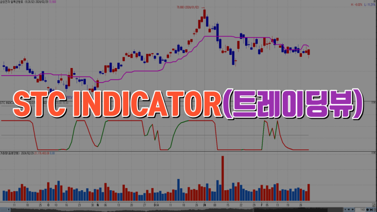 STC INDICATOR(트레이딩뷰) / 예스트레이더 조건검색식 및 키움 지표설정 : 네이버 블로그