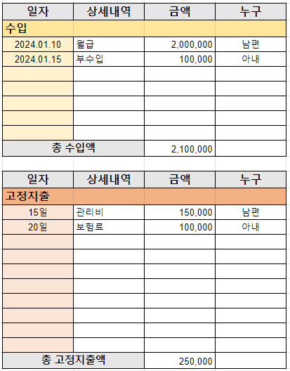 신혼부부 가계부 양식 무료공유 함께 편집이 가능한 구글 스프레드시트 모바일 데스크탑 모두 가능 네이버 블로그