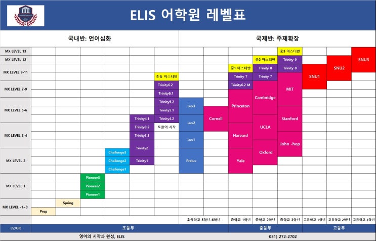 수지 최상위권 아이들의 어학원, ELIS어학원 반 소개 : 네이버 블로그