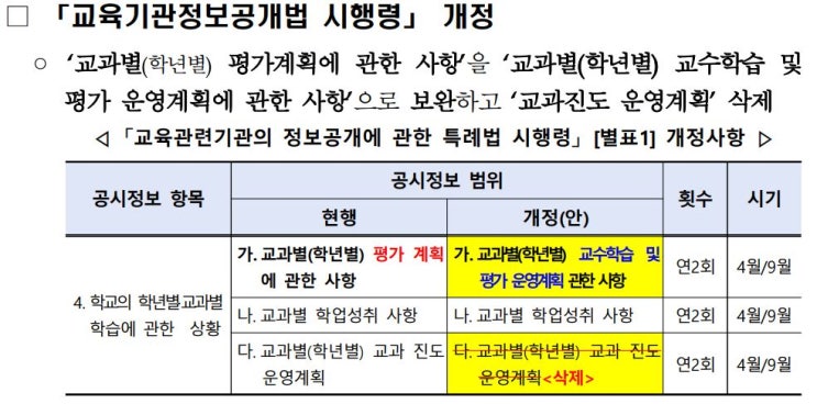 2024학년도 교수학습 및 평가운영계획 참고자료 네이버 블로그