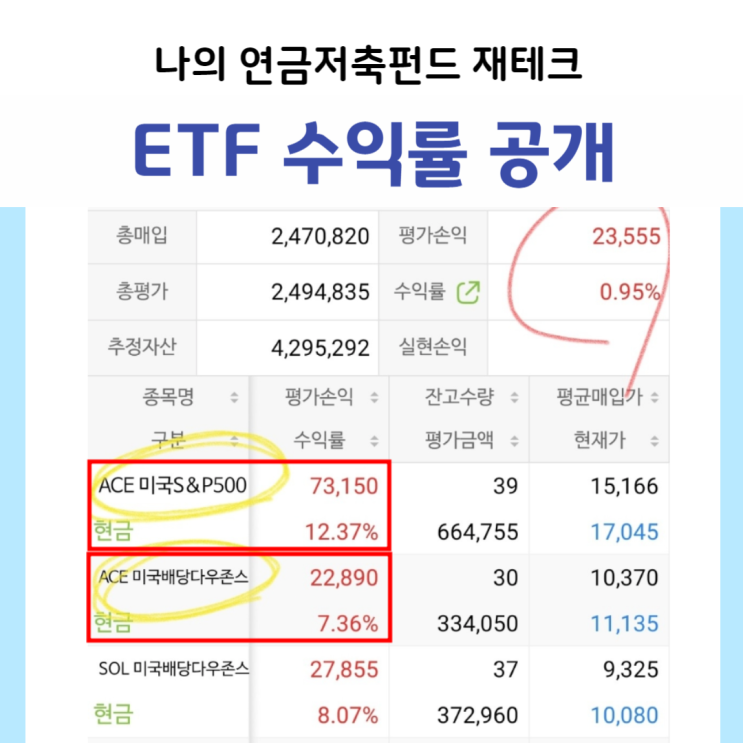 ACE S&P500, 미국배당다우존스 SCHD 연금저축펀드 ETF 수익률 : 네이버 블로그