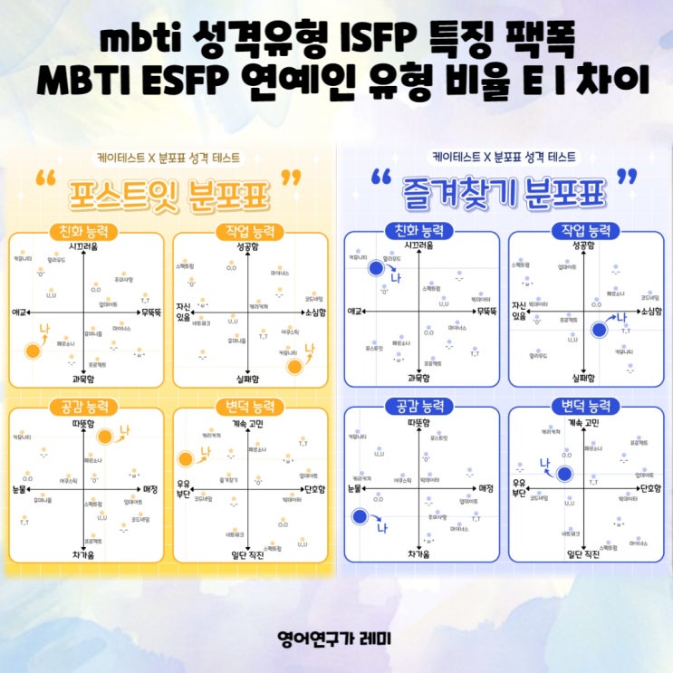 Mbti 성격유형 Isfp 특징 팩폭 Mbti Esfp 연예인 유형 비율 E I 차이 네이버 블로그