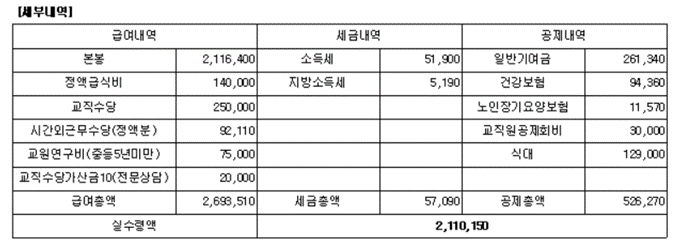 재테크 신규교사 1년만에 2천만원 모으기 Ver2 월급 실수령액각종 수당 총정리 네이버 블로그