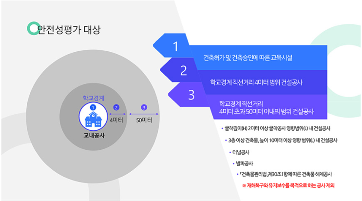 교육시설 안전성평가교육시설법 교육시설 안전성평가 네이버 블로그