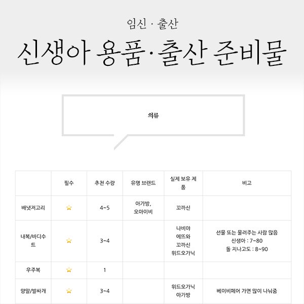 신생아 용품 출산 준비물 국민템 유명템 보유템 정리 리스트 네이버 블로그