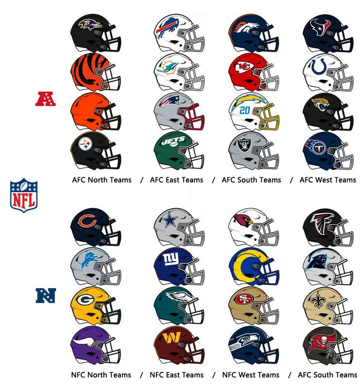 미식축구 NFL 각 팀을 알아보자. 눈으로 알아보기. : 네이버 블로그