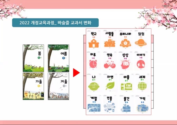 2024년 1~2학년 시행되는 개정교과서 어떻게 바뀌었을까요주제별 통합교과서 세계2~1편 광주어린이서점 피터팬 네이버 블로그