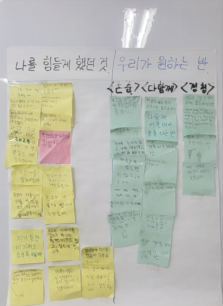 1일-최선의 이별을 위한 첫만남-환대, 의자 앉는 자세부터 가르치기, 미리 정하고 시작하는 울타리(규칙), 우리가 원하는 반 ...