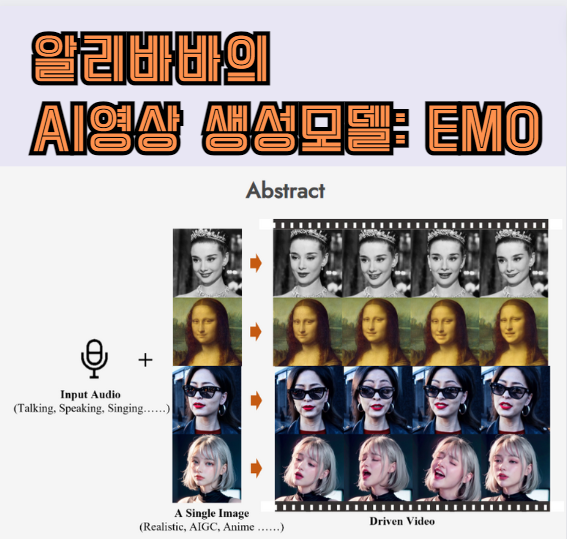 EMO: Emote Portrait Alive [Audio to Video] : 네이버 블로그