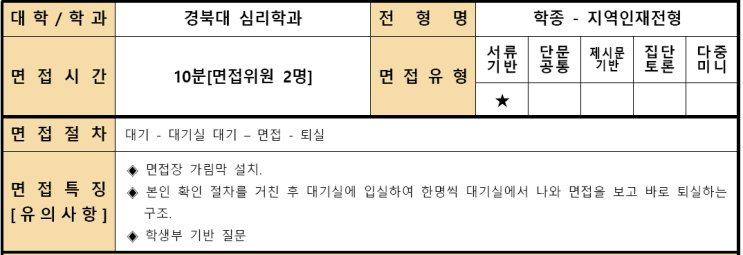 안화고3수시컨설팅 2022학년도 경북대학교 심리학과 학생부종합 지역인재전형 면접 기출 문제 네이버 블로그