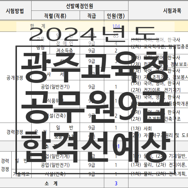 2024년 광주 교육청 모집인원 지방직 9급 공무원 시험 일정 모집인원 합격선커트라인 예상세부 시험계획 공개