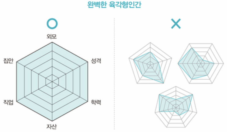 모든 전공강의 다 수강한 엔지니어의 공대생 노트북 추천 전자공학과 전기공학과 컴퓨터공학과 반도체공학과 코딩 인공