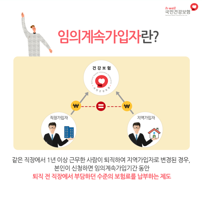 국민건강보험 임의계속가입자 퇴직 후 건강보험료 줄이는 방법 네이버 블로그