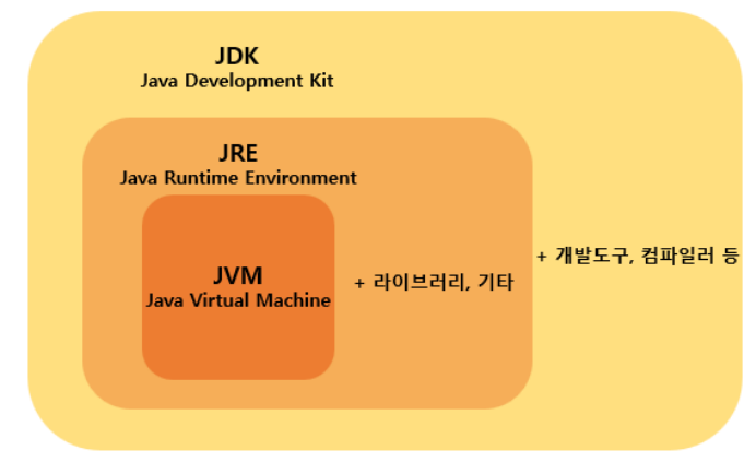 JDK17 설치 : 네이버 블로그