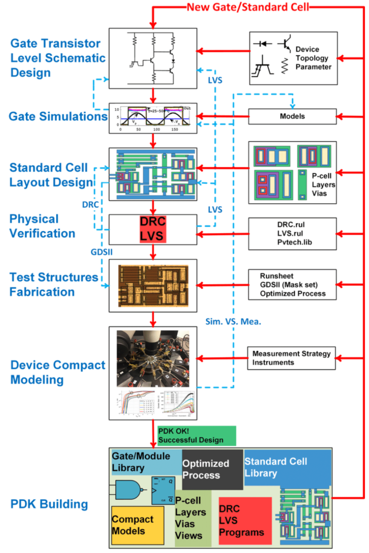 Physical only cell란? End cap cell, Well Tap Cell, Tie Cell, Decap cell ...