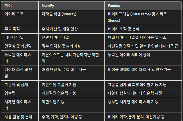 파이썬 라이브러리 종류 및 넘파이(numpy)와 판다스(pandas) 비교 : 네이버 블로그