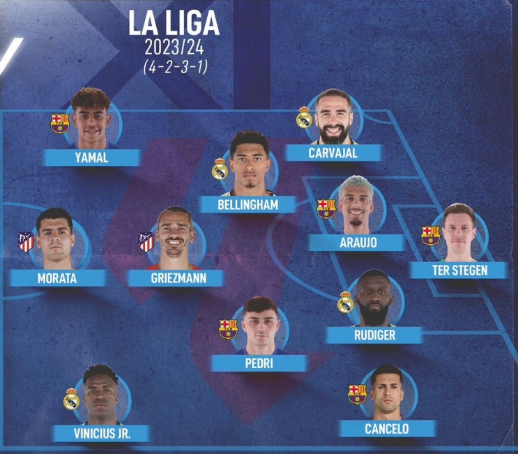 라리가 시즌 베스트11 : 네이버 블로그