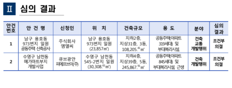 용호동 섭자리 아파트 공동주택 신축공사 남천 푸르지오 써밋 수영구 남천동 메가마트부지 개발사업 24년 제2회 주택사업 공동