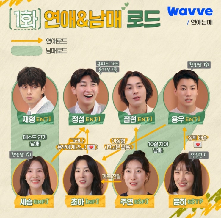 환승연애 그 이상! JTBC 예능 '연애남매' 1화 리뷰(feat 출연진 정보, 직업 및 MBTI)(2화 이후 업데이트) : 네이버 블로그