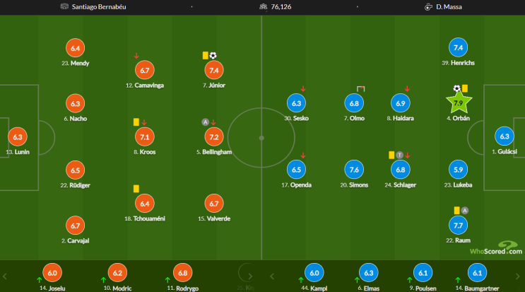 레알마드리드 라이프치히 2차전 평점! : 네이버 블로그