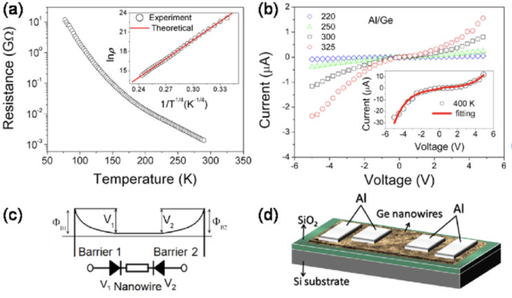 반도체 PVT란? Operating condition이란? Process, Voltage, Temerature Variation ...