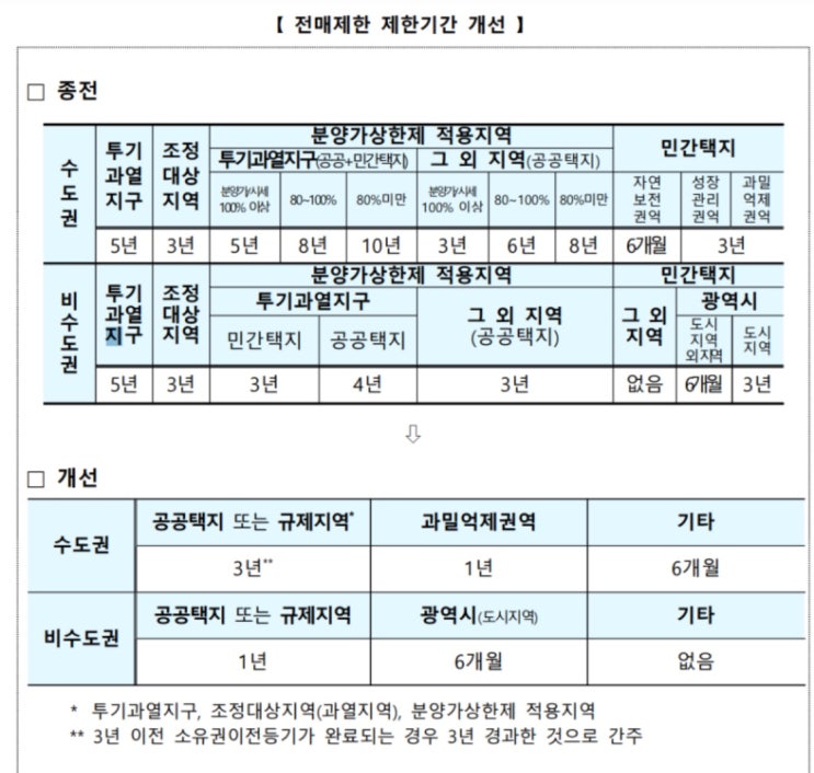 잠실 래미안 아이파크 르엘 분양가상한제 전매제한 실거주의무 조합원 매물안내 네이버 블로그