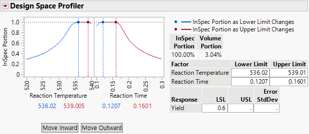 화학 공정에서 JMP Design Space Profiler를 통한 공정 변수 반응온도와 반응시간의 공차 최적화 : 네이버 블로그