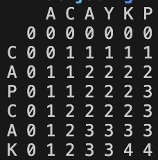 백준9251: LCS : 네이버 블로그