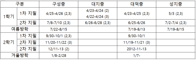 24년 구성중 대지중 대덕중 성지중 신촌중 죽전중 현암중 학사일정 1차 2차 지필고사 중간고사 기말고사 일정 포함