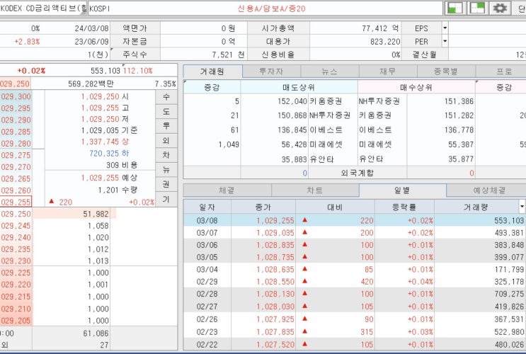 발행어음 CMA vs CD 금리 ETF : 네이버 블로그