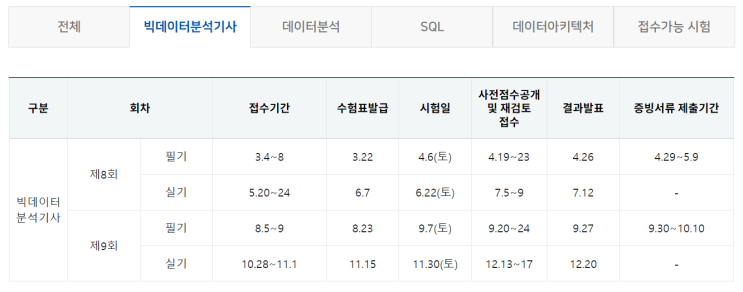 [데이터자격검증] 2024년 빅데이터분석기사/ ADP/ ADsP/ SQL / 시험일정 및 접수일정 : 네이버 블로그