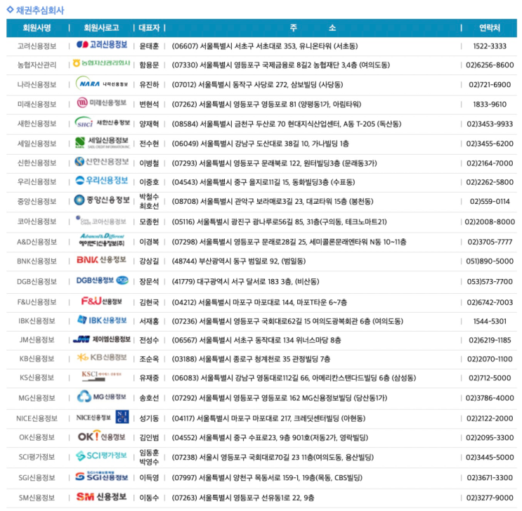 채권추심 강제집행 변호사 그리고 돈을 떼이는 사람들의 착각 네이버 블로그