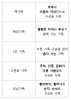 6학년 수업놀이 실과 1단원 다양한 가족의 모습을 알아봅시다 탑텐 짝 찾기 네이버 블로그