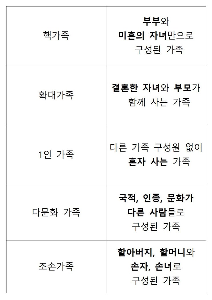 6학년 수업놀이 실과 1단원 다양한 가족의 모습을 알아봅시다 탑텐 짝 찾기 네이버 블로그