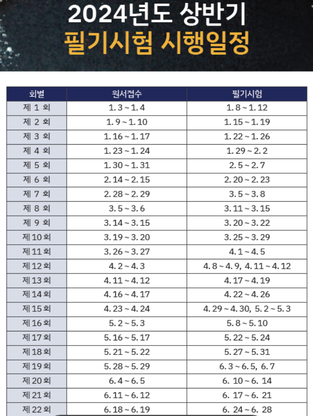양식기능사 후기 총정리 한번에 합격한 후기 필기 실기 품목 네이버 블로그