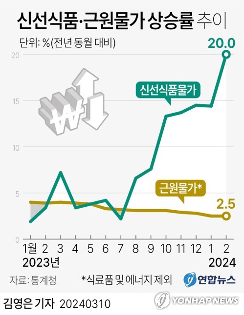 내가 부동산 공부하는 방법 : 네이버 블로그