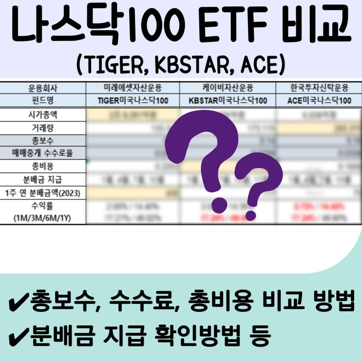 연금저축펀드 ETF TIGER 미국나스닥100 ETF, KBSTAR, ACE 비교 : 네이버 블로그