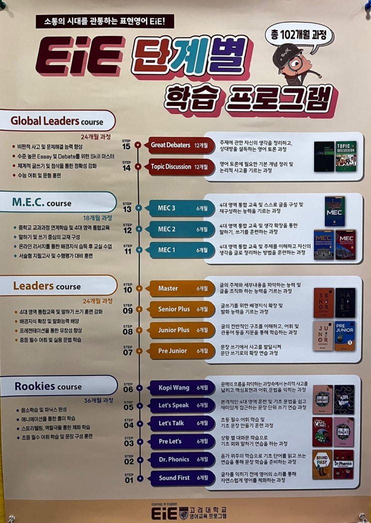 운양동 영어학원 Eie 고려대 국제어학원 김포 운양 캠퍼스 Eie 단계별 학습 프로그램을 소개합니다 네이버 블로그